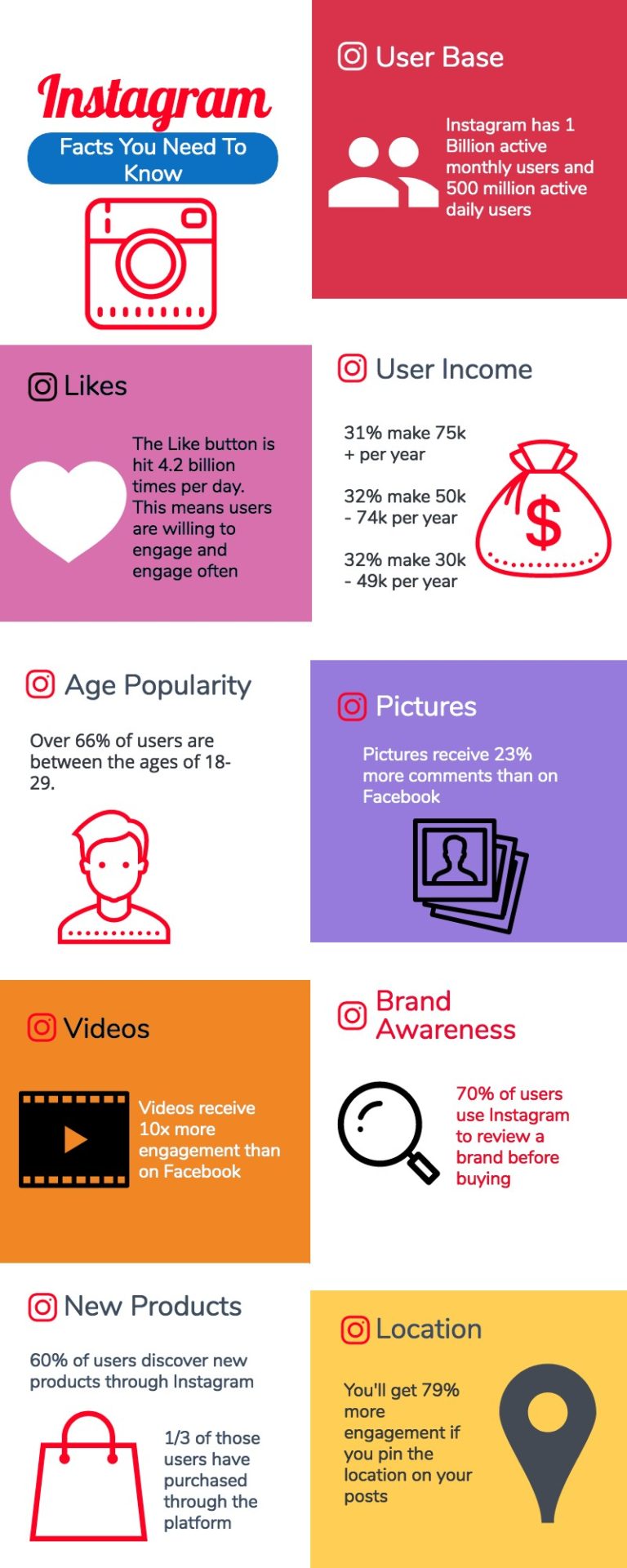 Instagram Fact Infographic - Crystal D Smith
